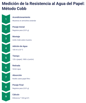 Prueba Cobb: La Guía Definitiva para Entender y Aplicar este Test de ...